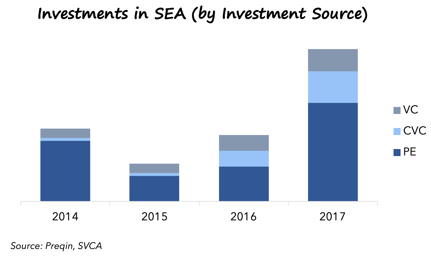 Understanding Southeast Asia Investment Landscape | BlackStorm Consulting